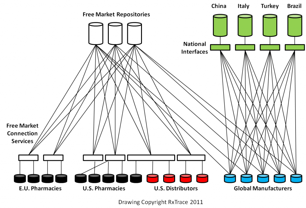 The Viability of Global Track & Trace Models | RxTrace