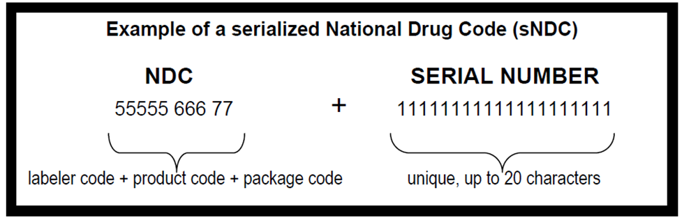 Anatomy Of An FDA SNI – RxTrace
