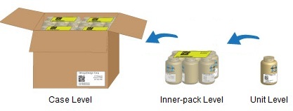 How To Properly Define GTINs For Your NDCs – RxTrace
