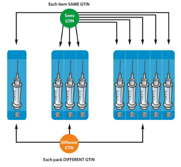 InBrief: 'The Smallest Individual Saleable Unit' In The DSCSA – RxTrace