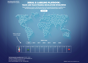Brazil Officially Suspends All Remaining Serialization Deadlines Of RDC ...