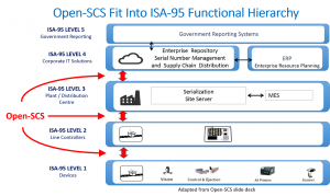 The Open Serialization Communication Standard (Open-SCS) – RxTrace