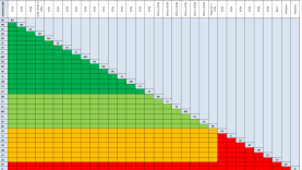 The FMD Product Code – RxTrace