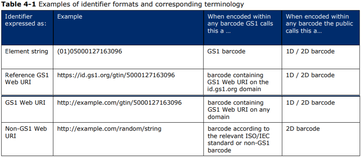The New GS1 Digital Link Standard | RxTrace