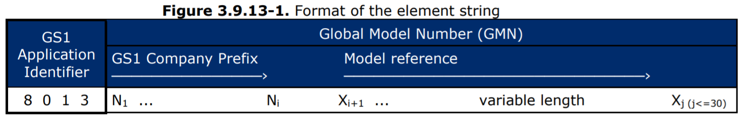 Meet The Latest GS1 Key: The Global Model Number (GMN) | RxTrace