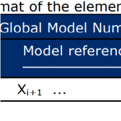 Meet The Latest GS1 Key: The Global Model Number (GMN) – RxTrace