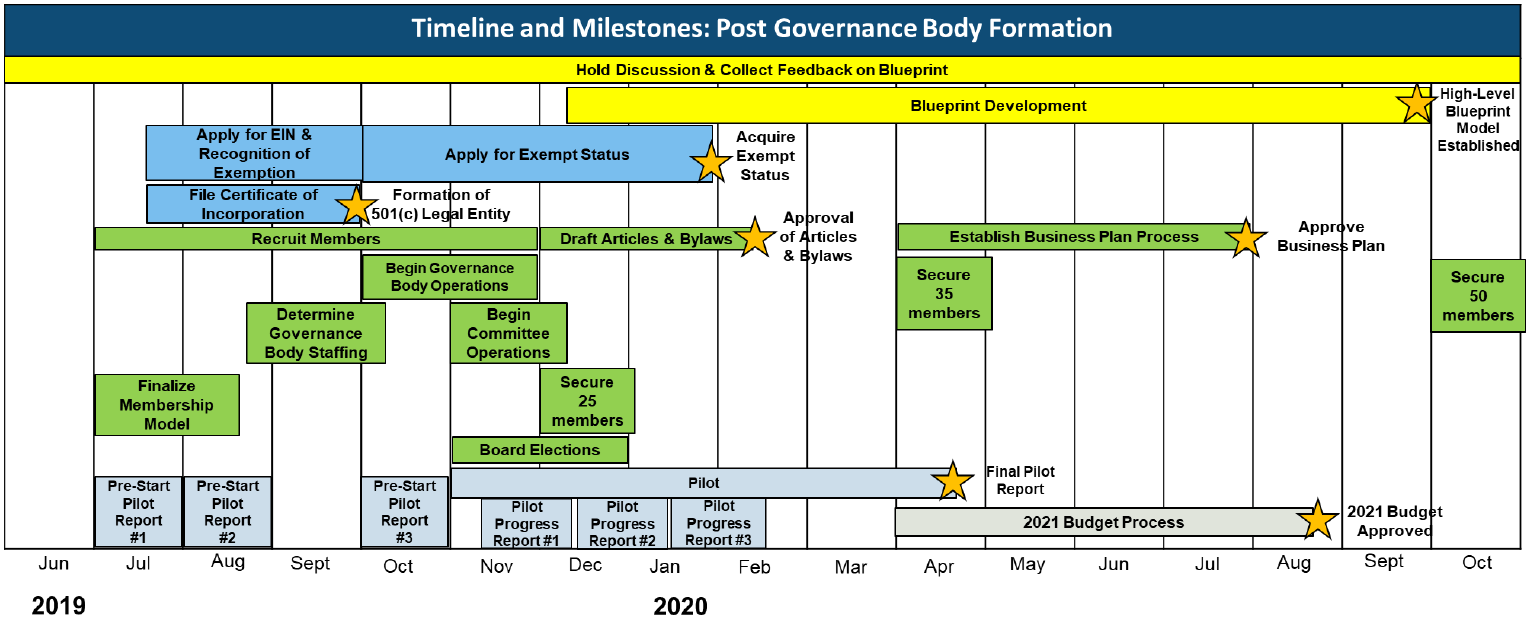 PDSA Releases Prospectus To Prospective Governance Group Members | RxTrace